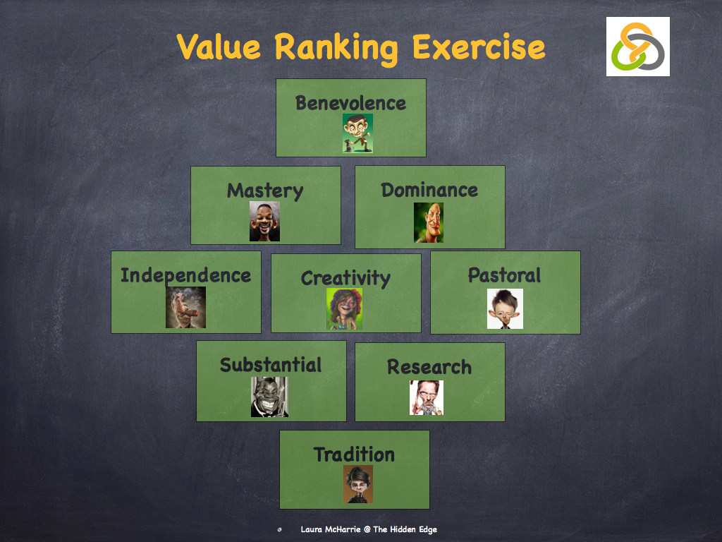 Ritt’s Values Ranking – Laura McHarrie @ The Hidden Edge