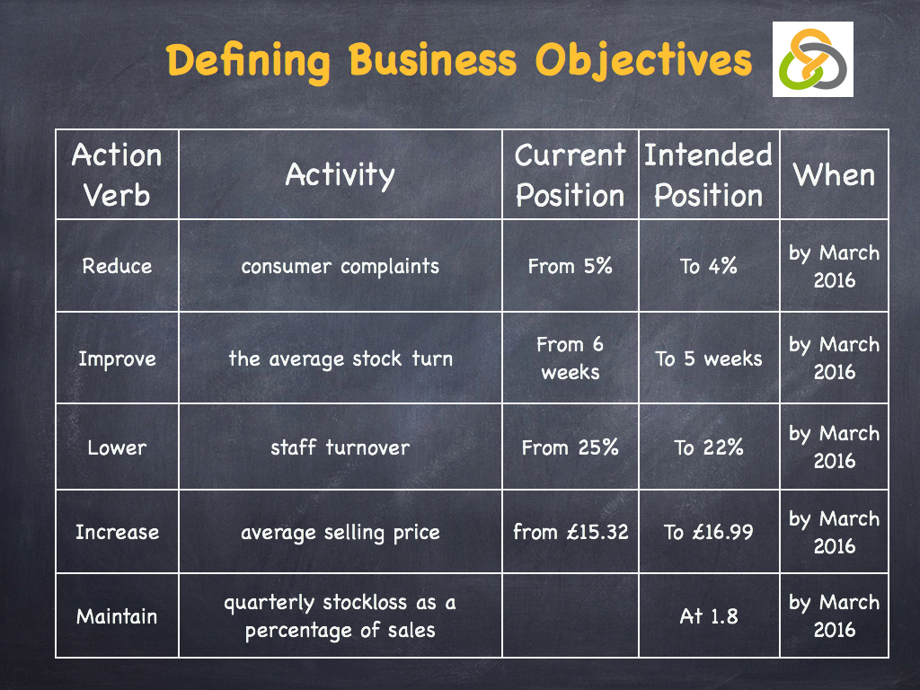 SMART Business Objectives – Laura McHarrie @ The Hidden Edge
