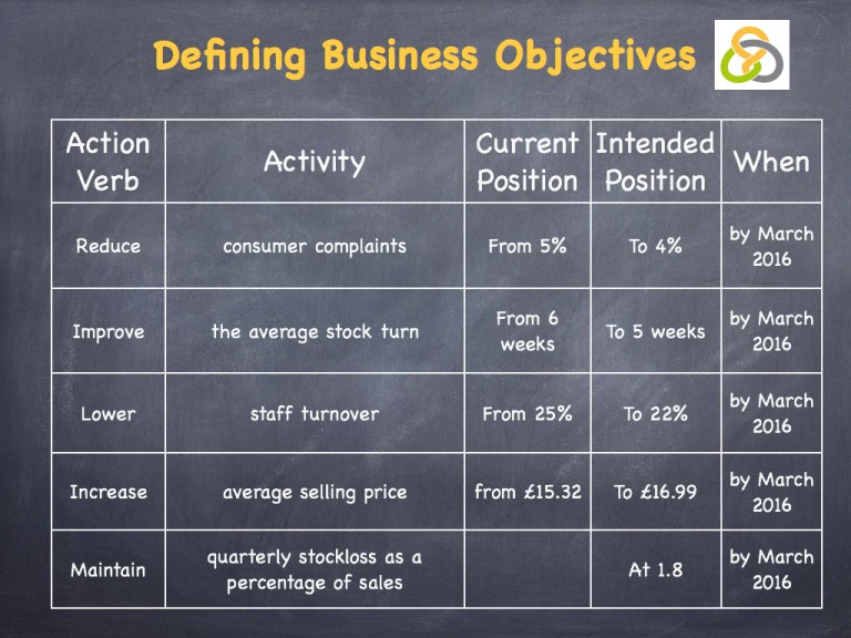 SMART Business Objectives – Laura McHarrie @ The Hidden Edge