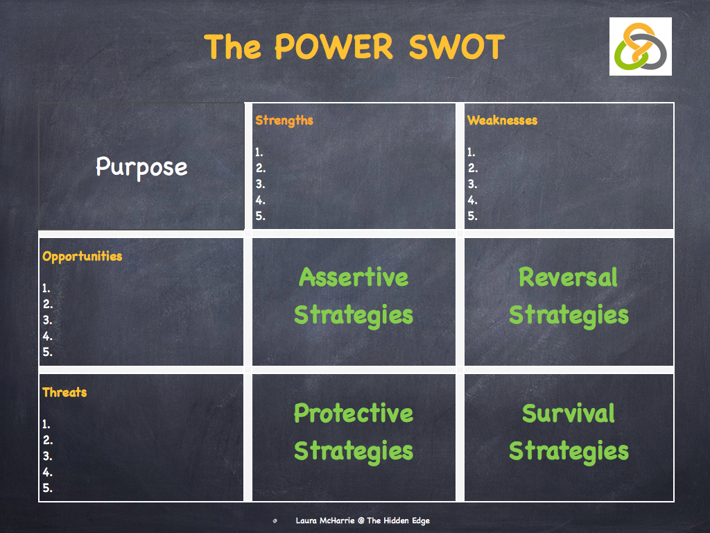 POWER SWOT Analysis – Laura McHarrie @ The Hidden Edge
