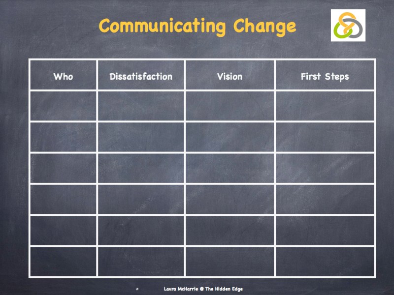 Gleicher’s Change Formula – Laura McHarrie @ The Hidden Edge