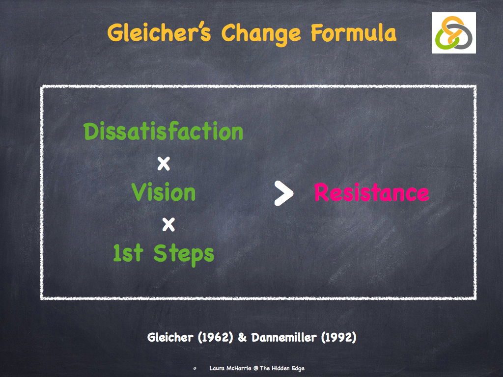 Gleicher’s Change Formula – Laura McHarrie @ The Hidden Edge