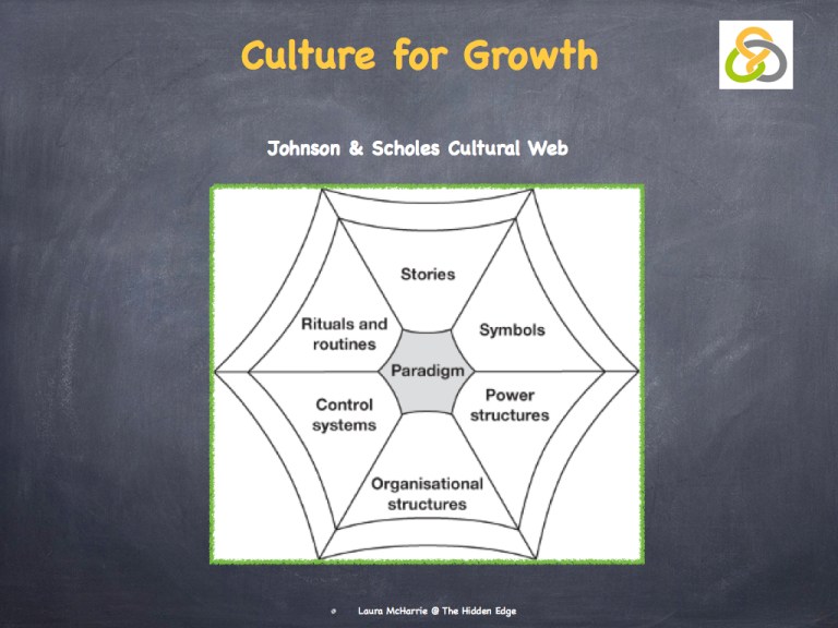 Johnson & Scholes Cultural Web – Laura McHarrie @ The Hidden Edge