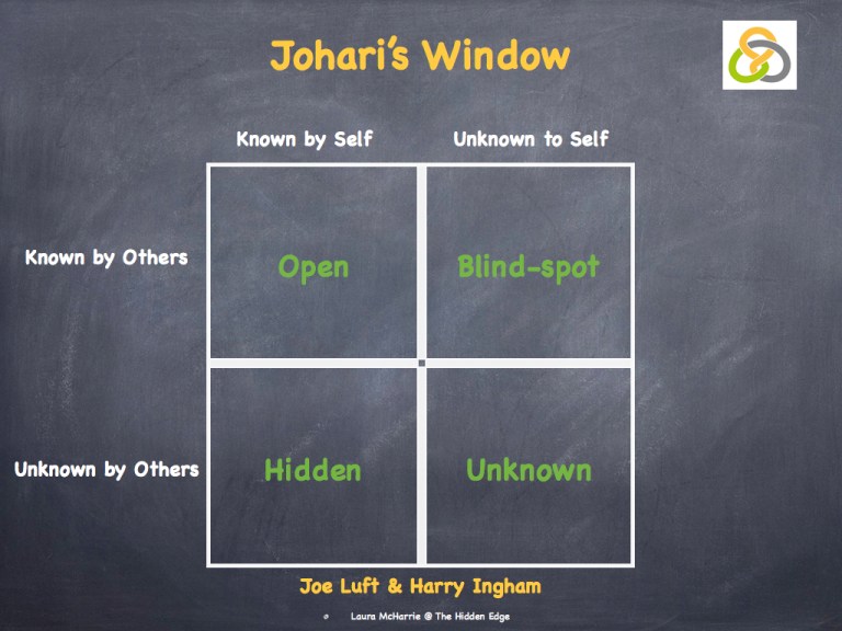 Johari’s Window – Laura McHarrie @ The Hidden Edge