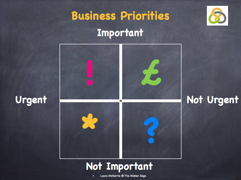 The Priority Matrix – Laura McHarrie @ The Hidden Edge
