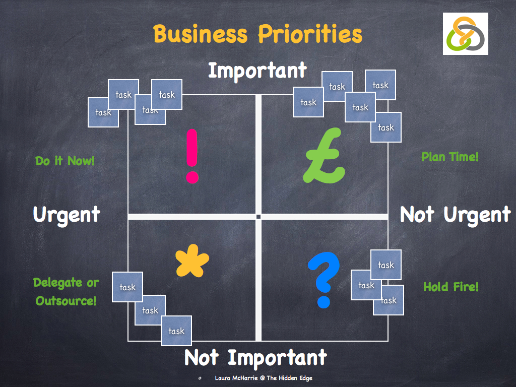 The Priority Matrix – Laura McHarrie @ The Hidden Edge