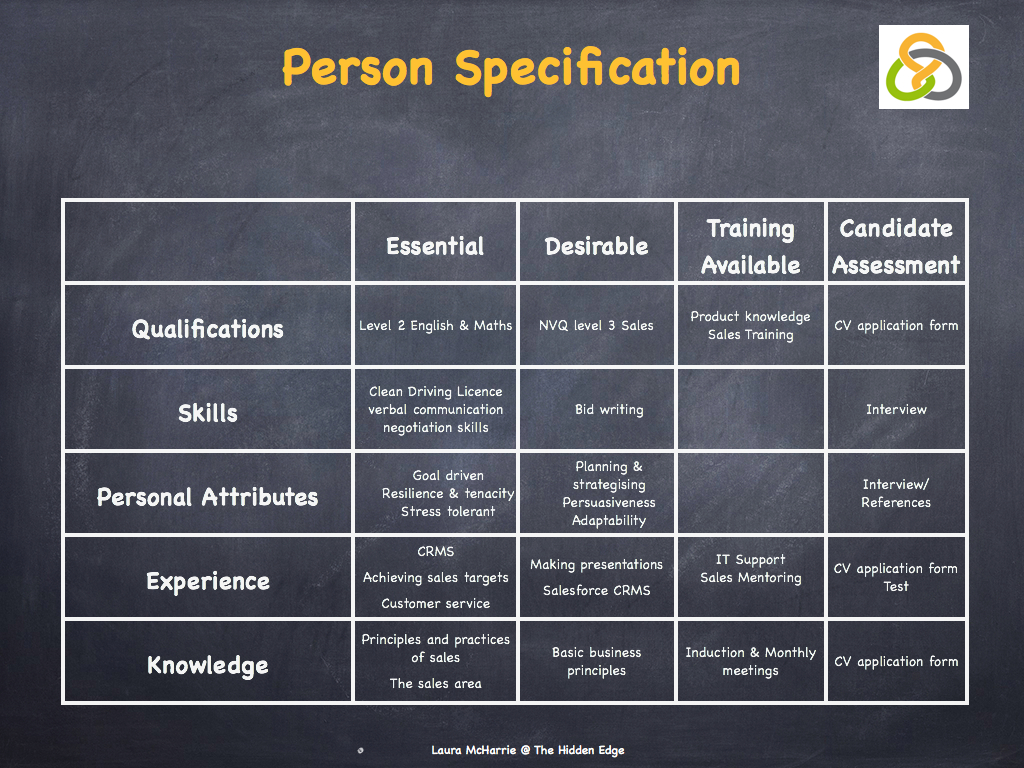 Person Specification – Laura McHarrie @ The Hidden Edge