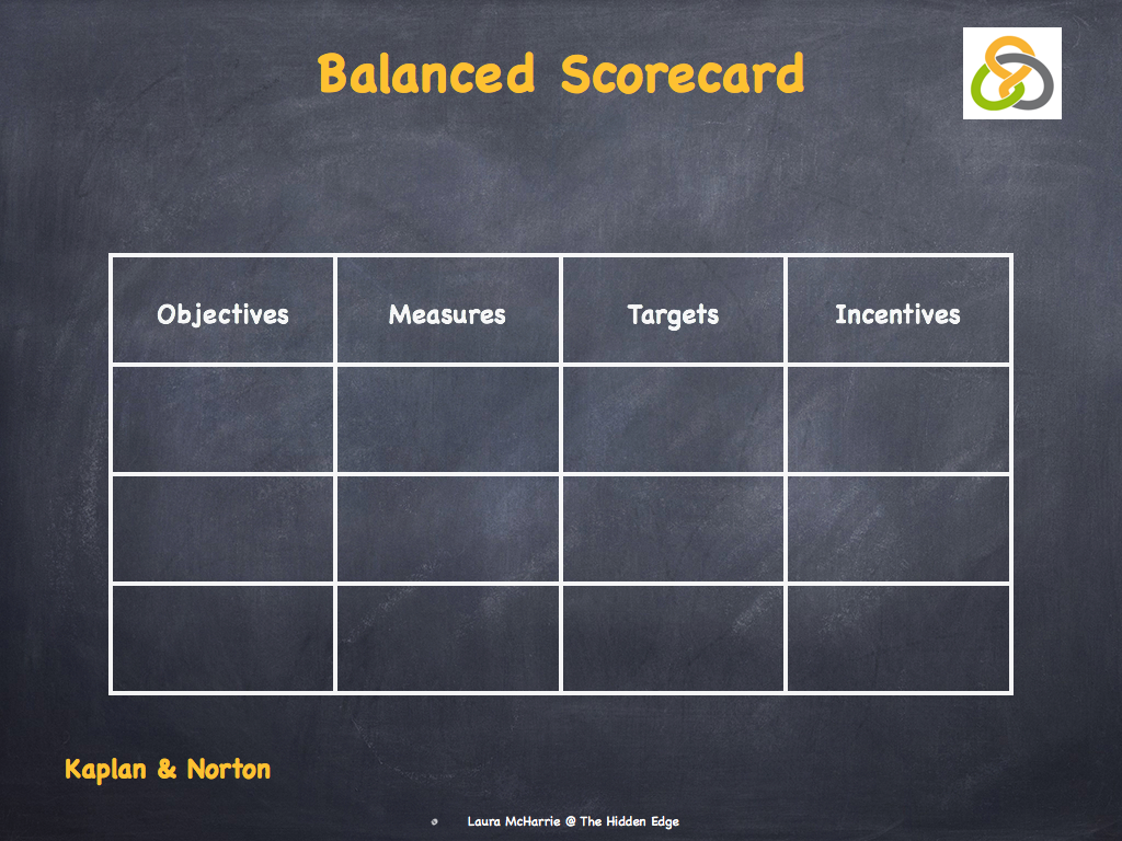 Kaplan & Norton’s Balanced Scorecard – Laura McHarrie @ The Hidden Edge