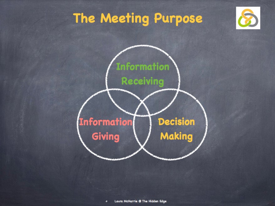 Meeting Purpose? – Laura McHarrie @ The Hidden Edge