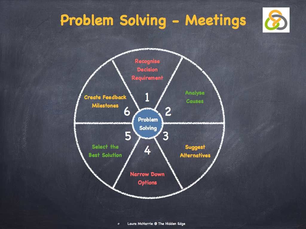 Meeting Purpose? – Laura McHarrie @ The Hidden Edge