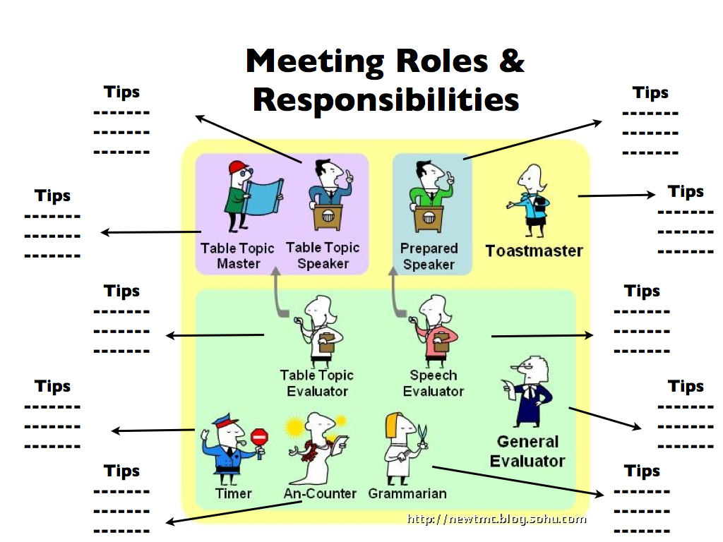 Meeting Roles and Responsibilities – A Toastmaster’s Education Speech ...