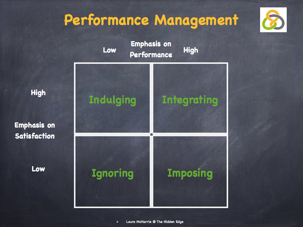 People Performance Management – Laura McHarrie @ The Hidden Edge