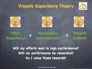 Vroom’s Expectancy Theory – Laura McHarrie @ The Hidden Edge