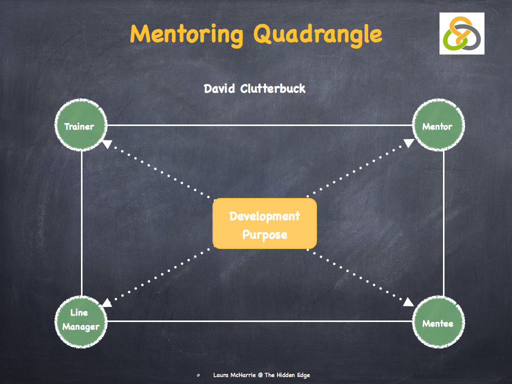 Clutterbuck & Grow on Mentoring – Laura McHarrie @ The Hidden Edge