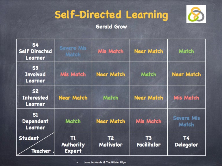 Clutterbuck & Grow on Mentoring – Laura McHarrie @ The Hidden Edge