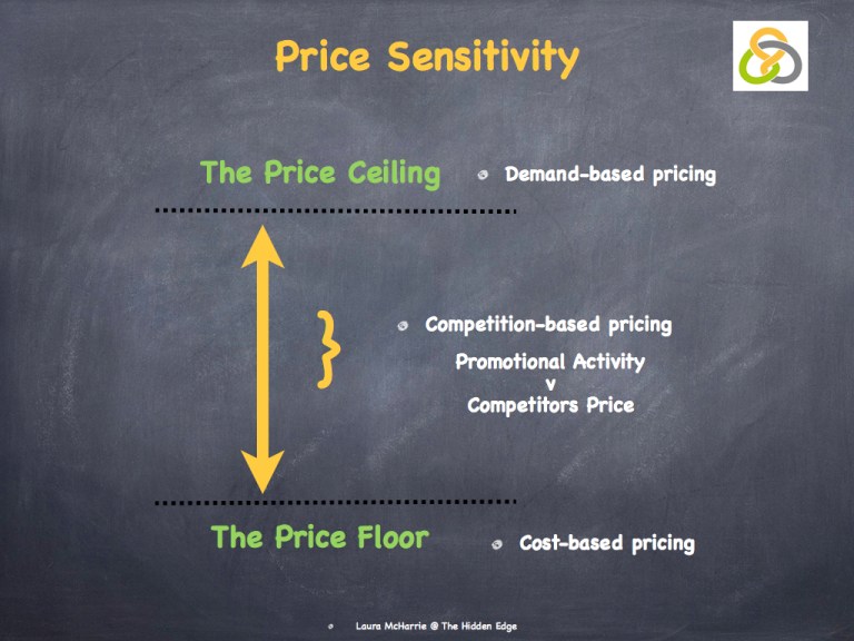Price Sensitivity – Laura McHarrie @ The Hidden Edge