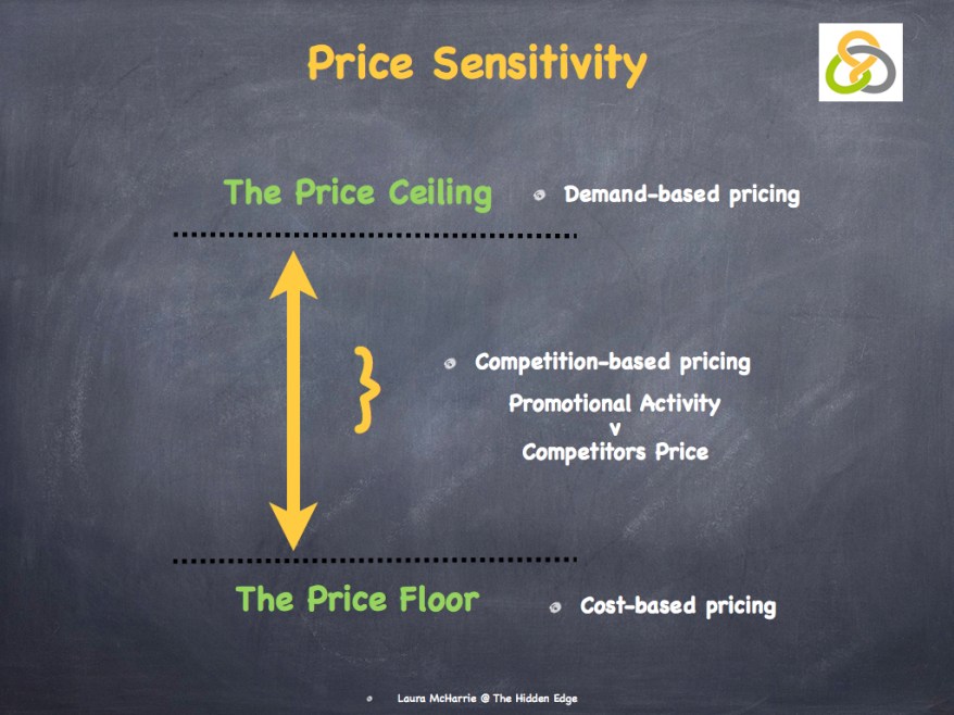 Price Sensitivity – Laura McHarrie @ The Hidden Edge