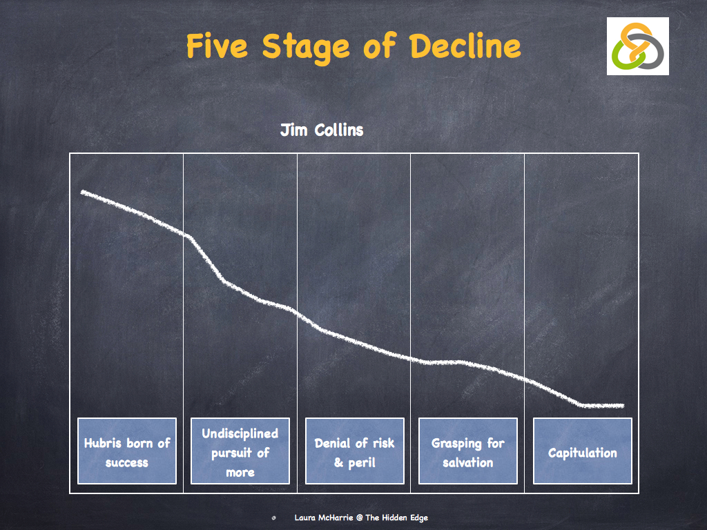 Five Stages of Decline – Laura McHarrie @ The Hidden Edge