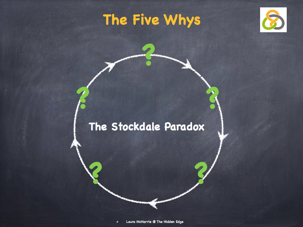 Ishikawa’s Fishbone & 5 Whys – Laura McHarrie @ The Hidden Edge