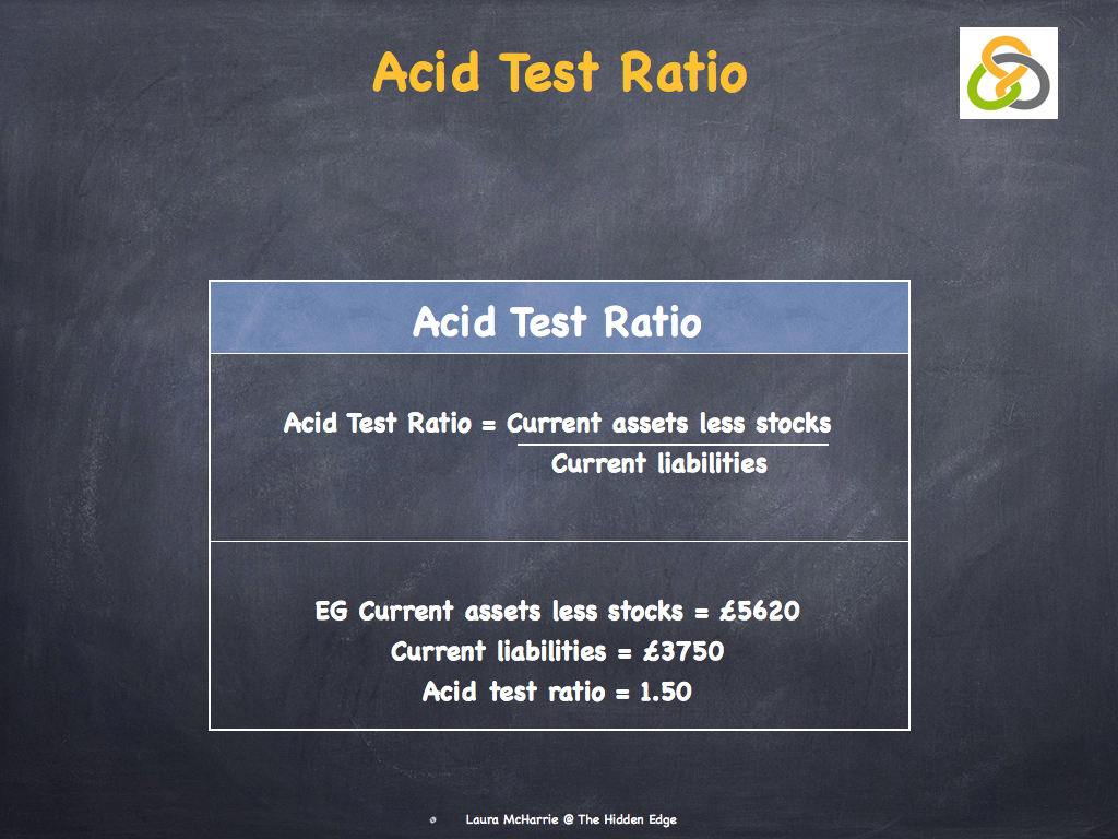 Acid Test – Laura McHarrie @ The Hidden Edge