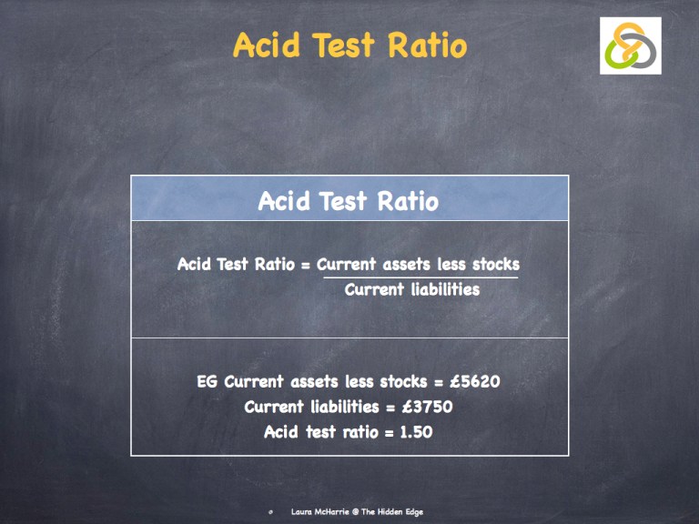 Acid Test – Laura McHarrie @ The Hidden Edge