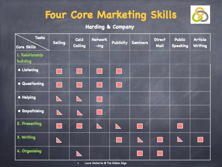 Relationship Triangle – Laura McHarrie @ The Hidden Edge