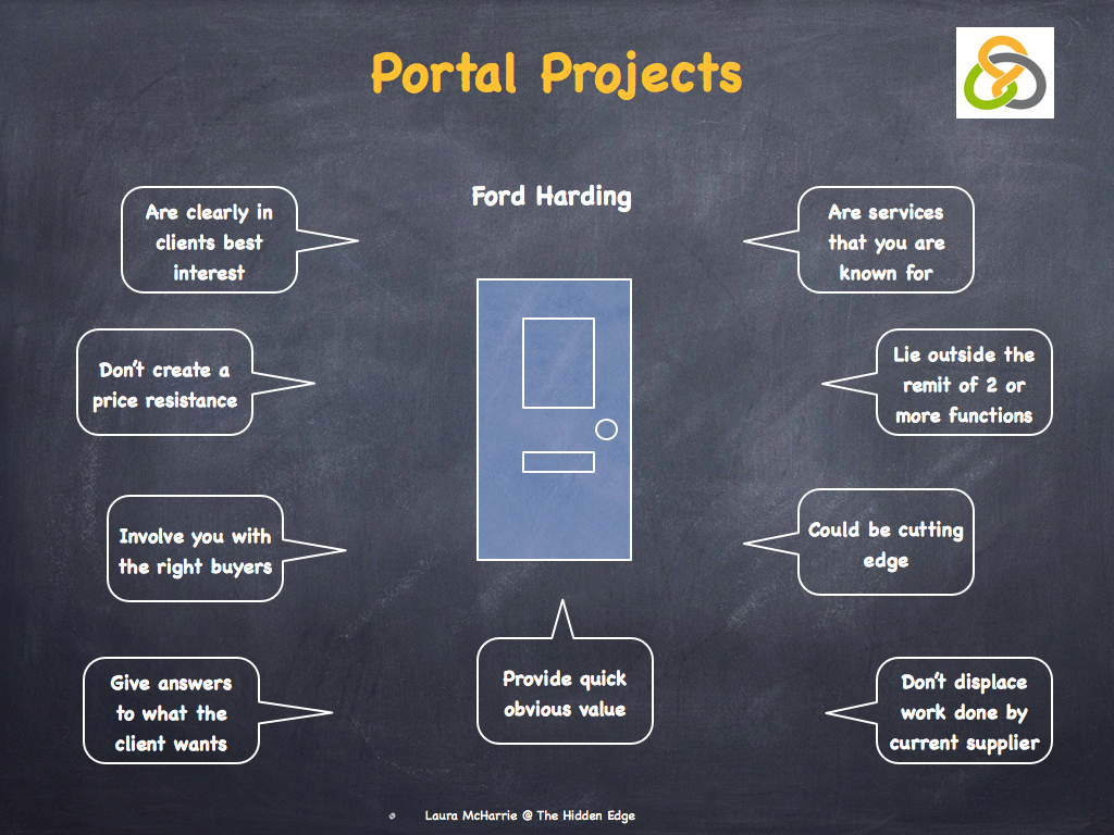 Harding’s Portal Projects – Laura McHarrie @ The Hidden Edge
