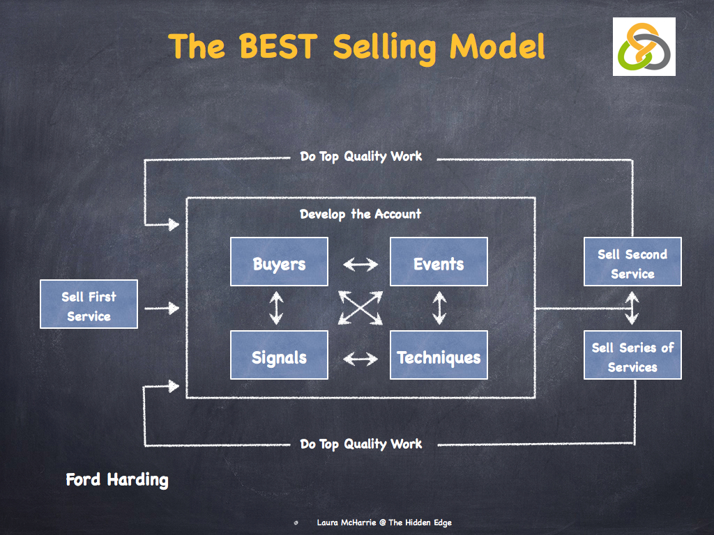 Harding’s BEST Selling Model – Laura McHarrie @ The Hidden Edge
