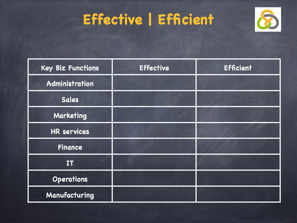 Effective|Efficiency Matrix – Laura McHarrie @ The Hidden Edge