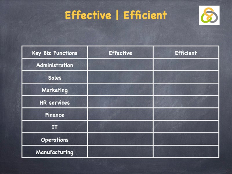 Effective|Efficiency Matrix – Laura McHarrie @ The Hidden Edge