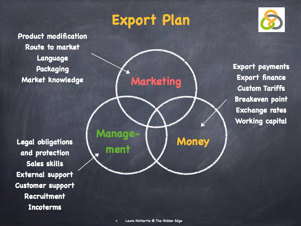 Export Plans – Laura McHarrie @ The Hidden Edge