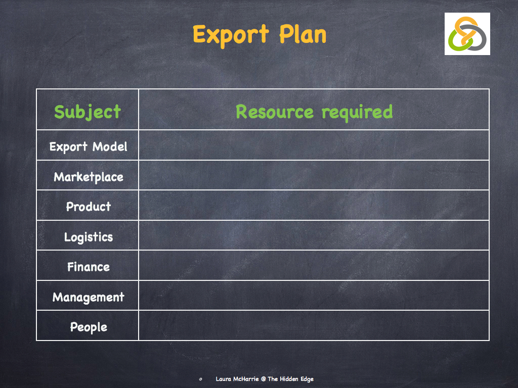 Export Plans – Laura McHarrie @ The Hidden Edge
