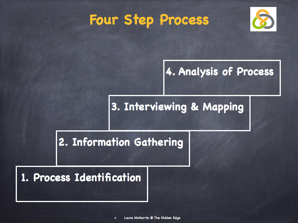 Business Process Mapping – Laura McHarrie @ The Hidden Edge