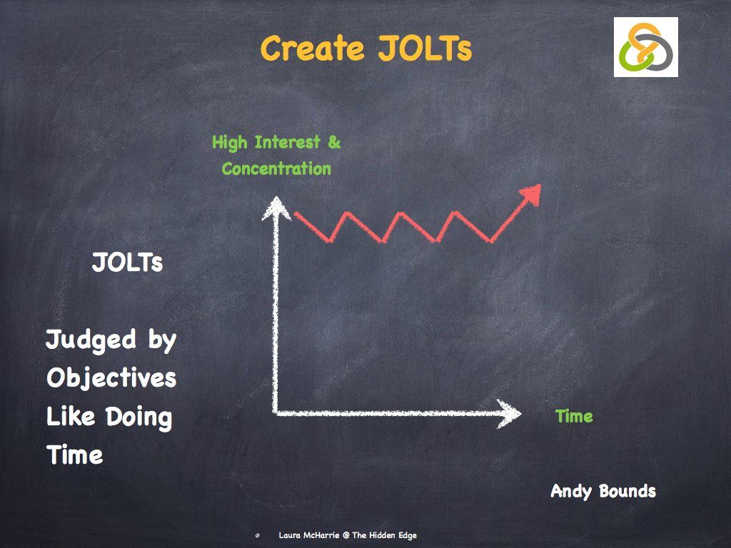 JOLT Pitching Plans – Laura McHarrie @ The Hidden Edge