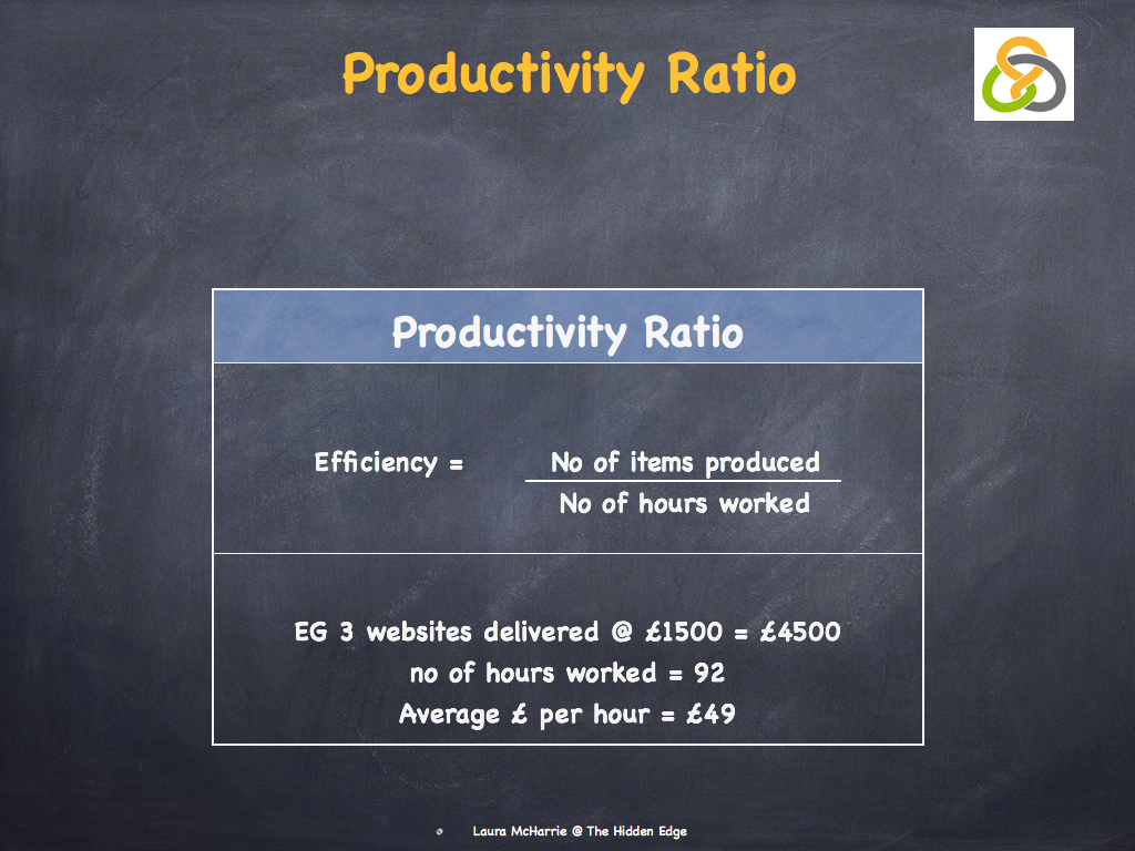 Productivity Relations & Ratios – Laura McHarrie @ The Hidden Edge