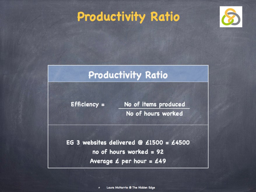 Productivity Relations & Ratios – Laura McHarrie @ The Hidden Edge