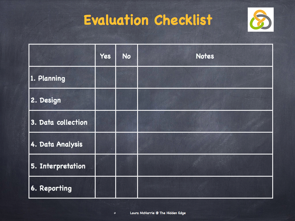 Six Stages of Evaluation – Laura McHarrie @ The Hidden Edge