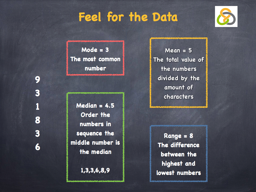 Mode, Mean, Median – Data Analysis – Laura McHarrie @ The Hidden Edge