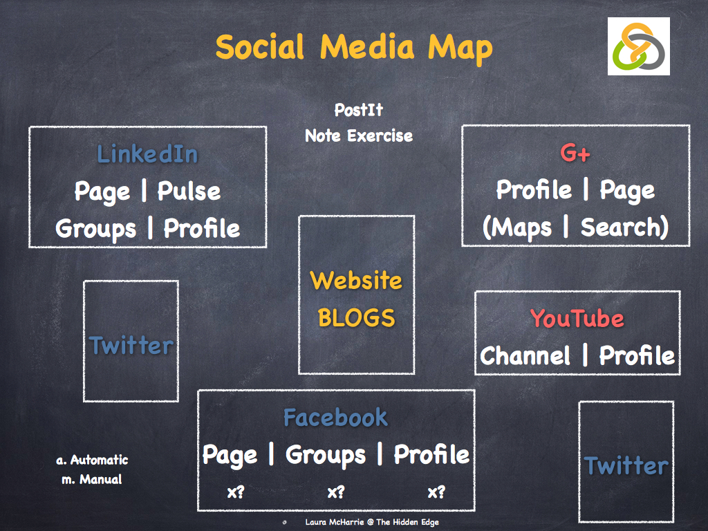 Social Media Maps – Laura McHarrie @ The Hidden Edge