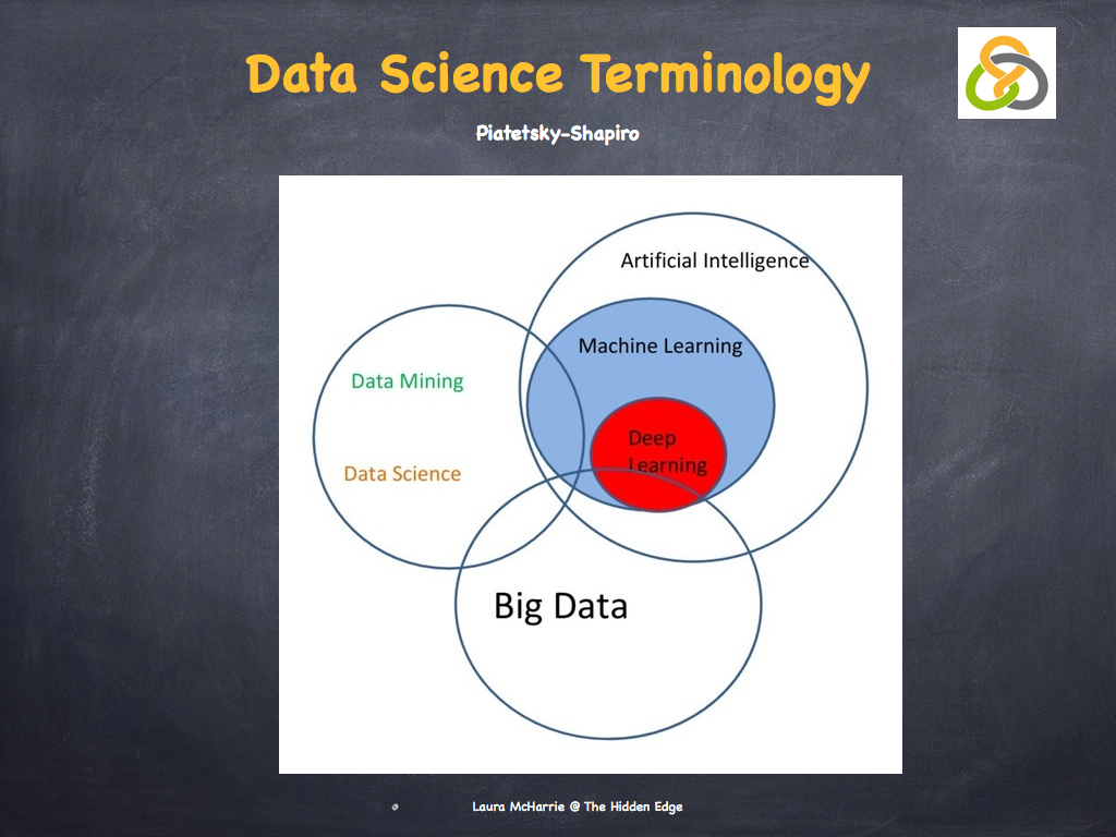 Data Mining – Laura McHarrie @ The Hidden Edge