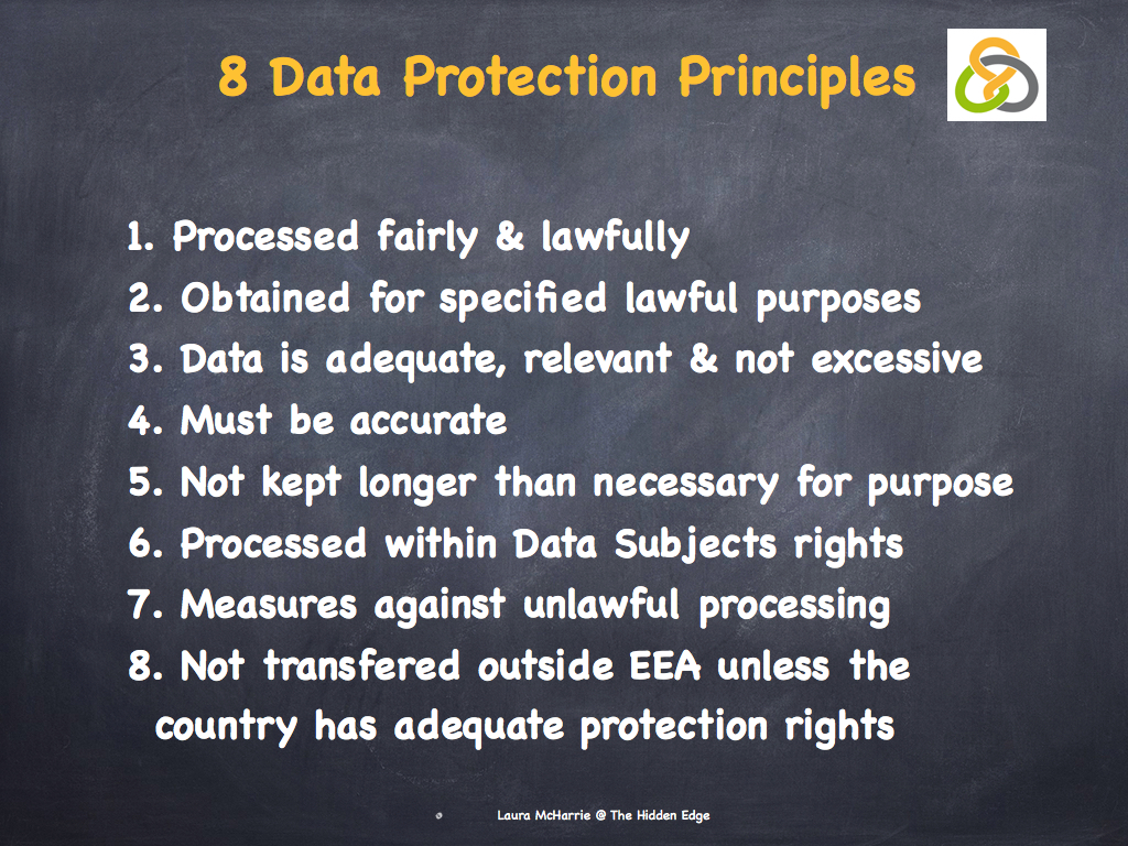 Data Protection – Laura McHarrie @ The Hidden Edge