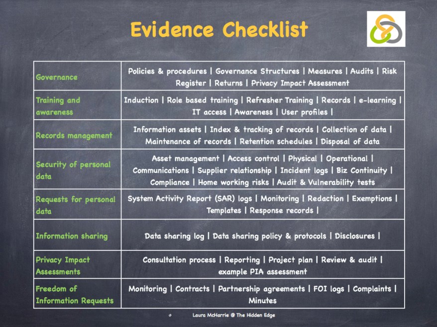 Data Protection – Laura McHarrie @ The Hidden Edge