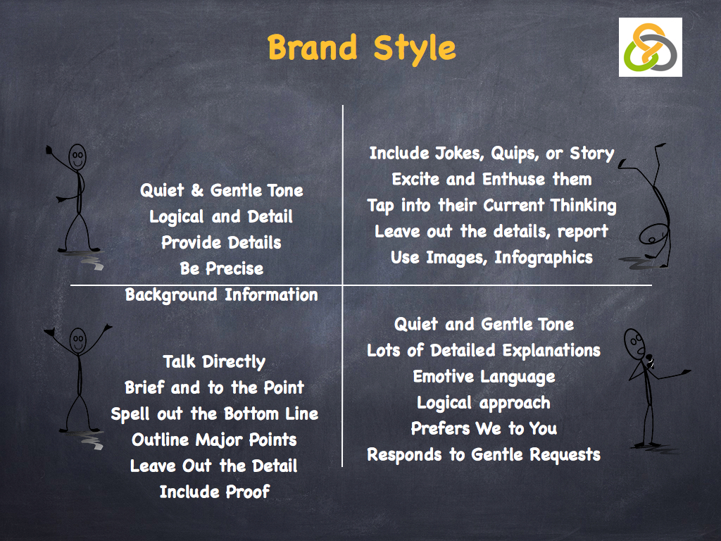 Branding Guidelines – Laura McHarrie @ The Hidden Edge