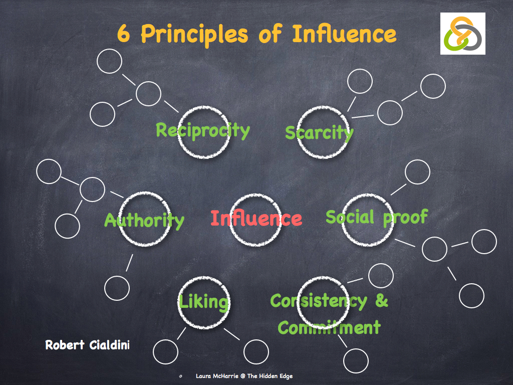 Cialdini’s 6 Principles of Influence – Laura McHarrie @ The Hidden Edge