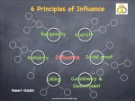 Cialdini’s 6 Principles of Influence – Laura McHarrie @ The Hidden Edge