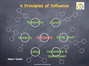 Cialdini’s 6 Principles of Influence – Laura McHarrie @ The Hidden Edge
