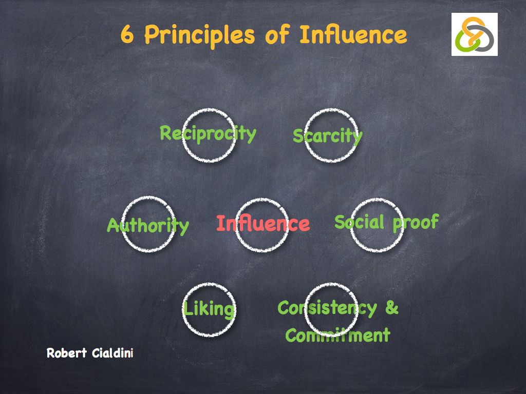 Cialdini’s 6 Principles of Influence – Laura McHarrie @ The Hidden Edge