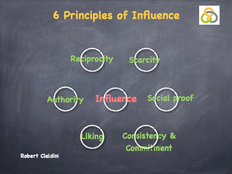 Cialdini’s 6 Principles of Influence – Laura McHarrie @ The Hidden Edge
