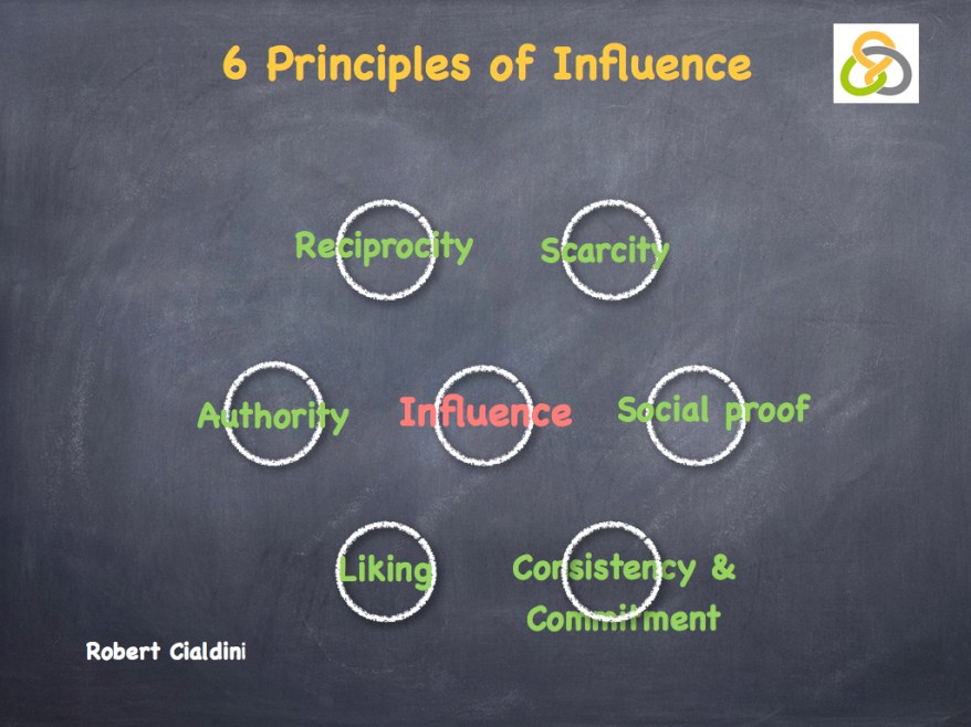 Cialdini’s 6 Principles of Influence – Laura McHarrie @ The Hidden Edge