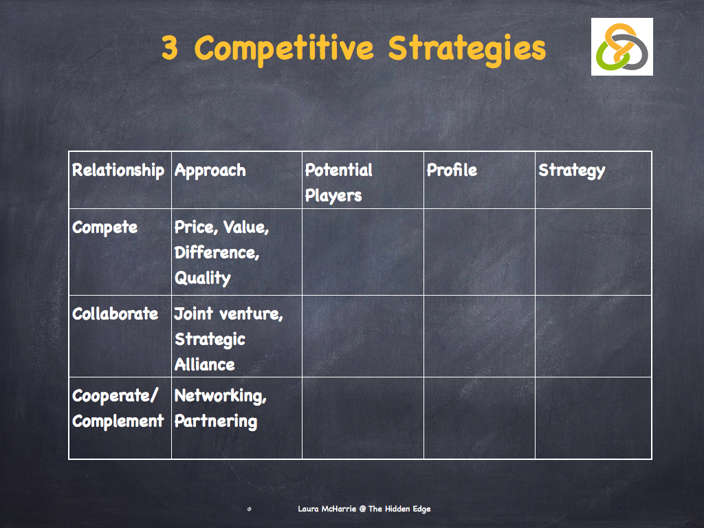 Urbany & Davis Strategic Circles – Laura McHarrie @ The Hidden Edge